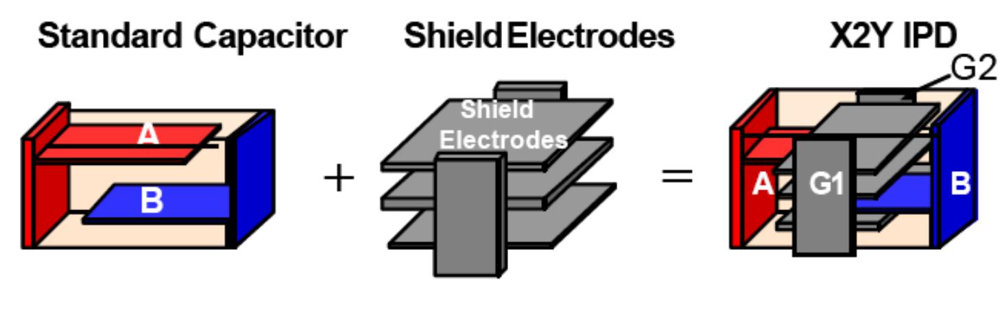 13 shows a cross section of a bumped chip capacitor package.
