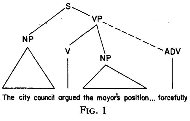 Figure 1 Making And Correcting Errors During Sentence 2341
