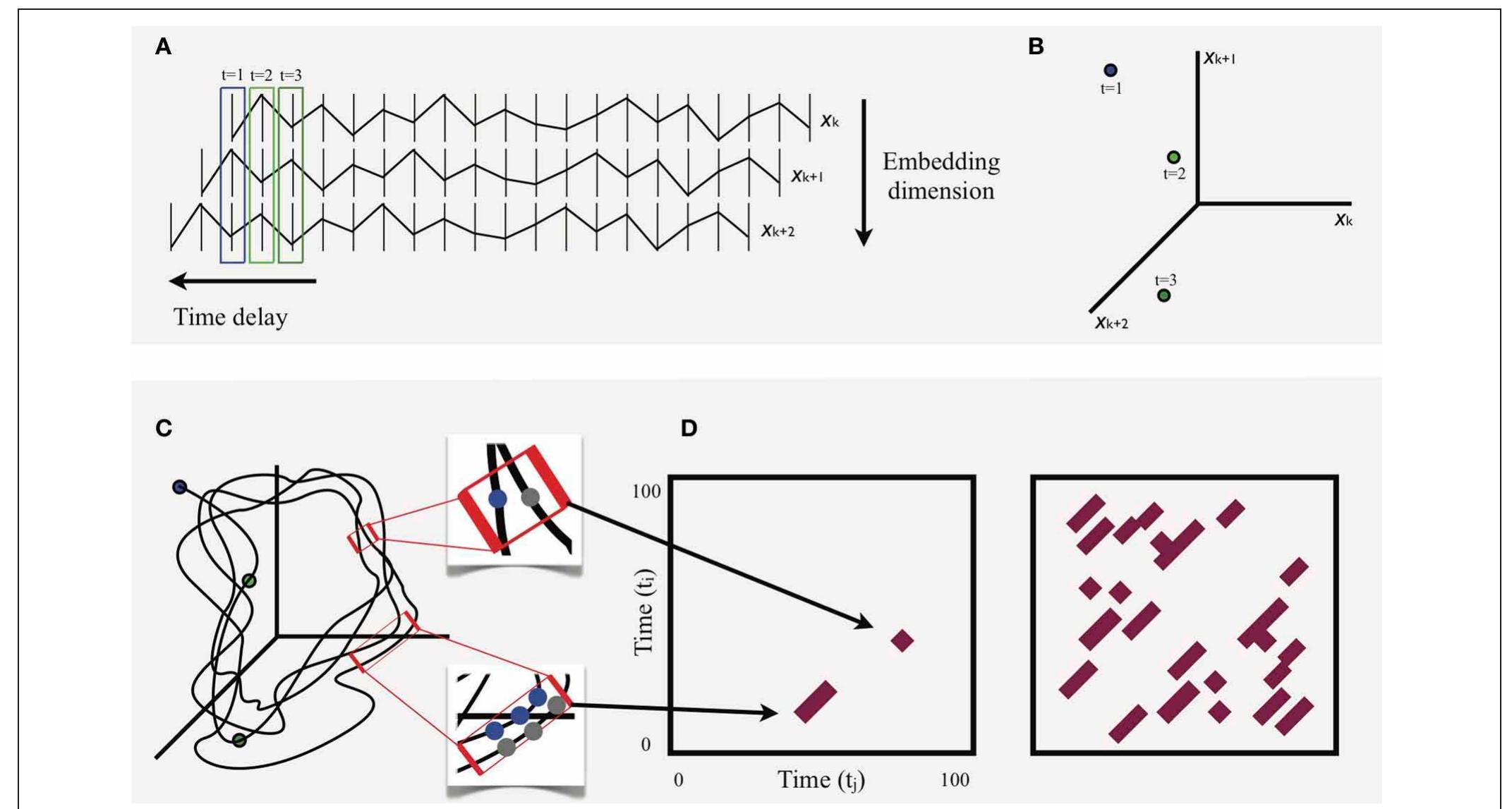 | schematic illustration of the basic procedure of