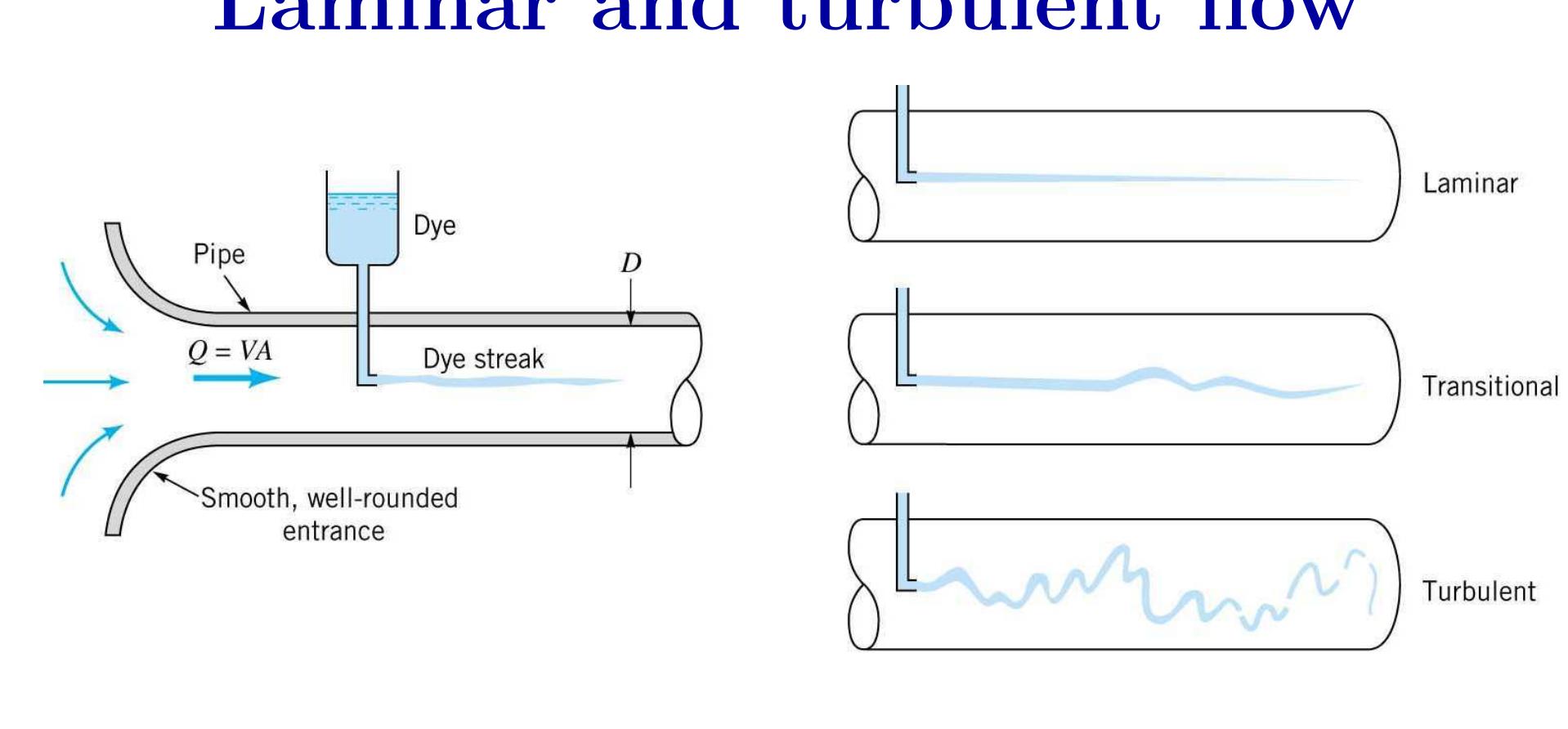 Figure 4 - Laminar and Turbulent Flows in Pipes