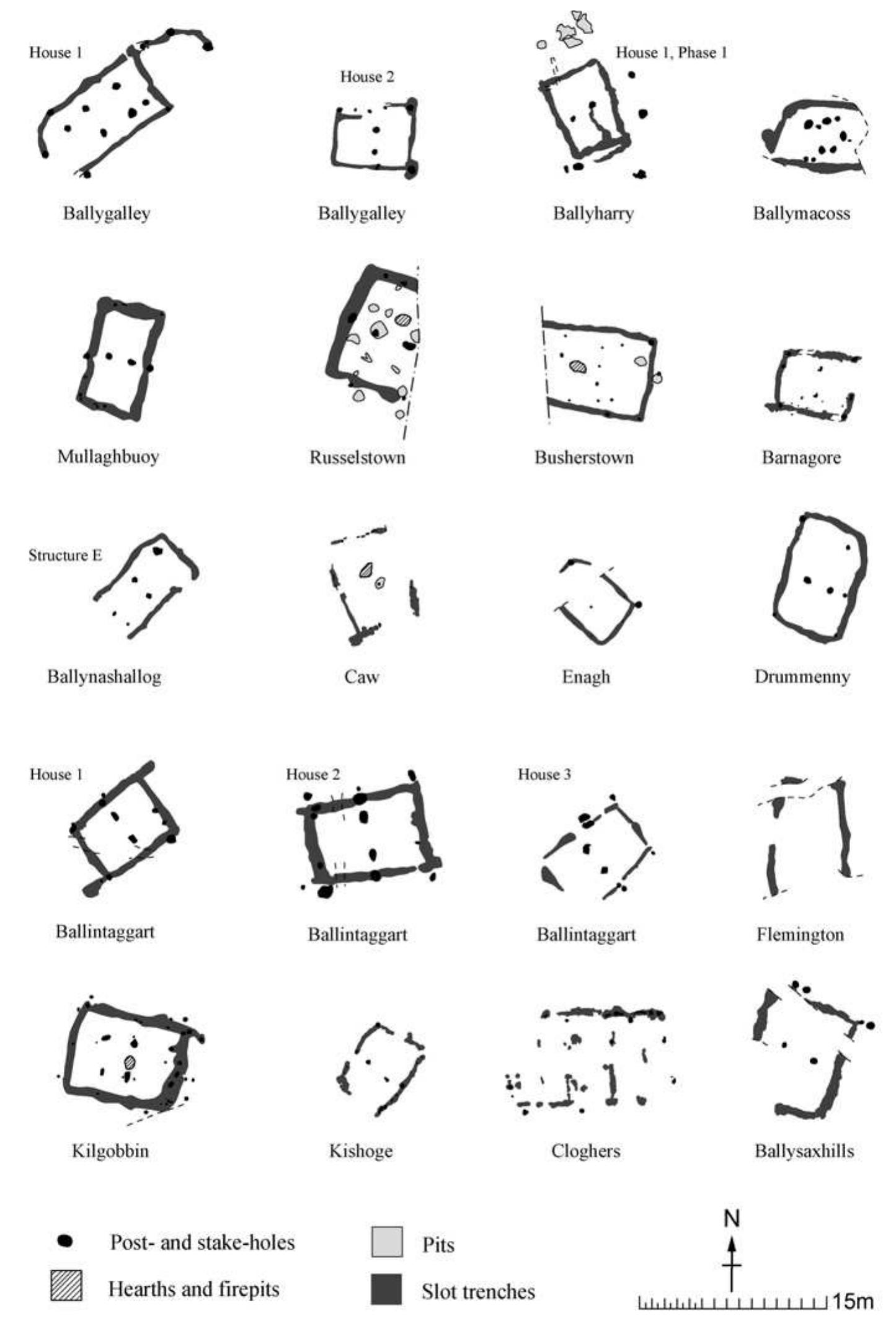 Figure 2 - from Tides of Change? The House through the Irish