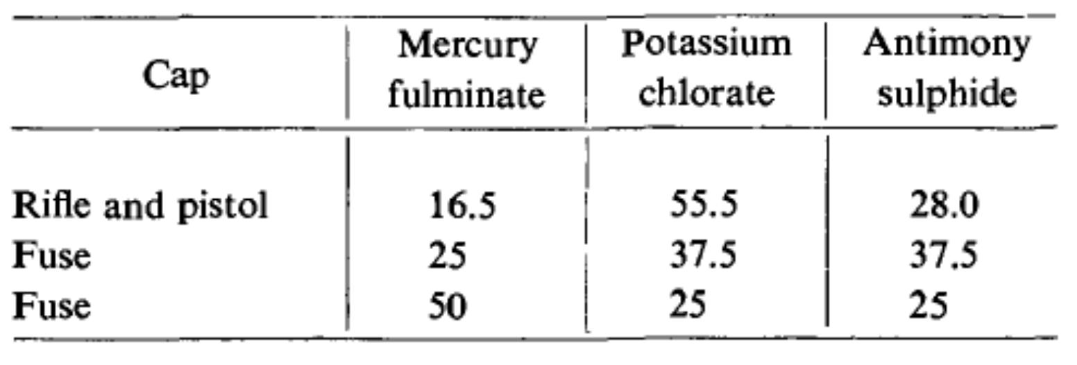 (PDF) Primer mixes composition and behaviour.
