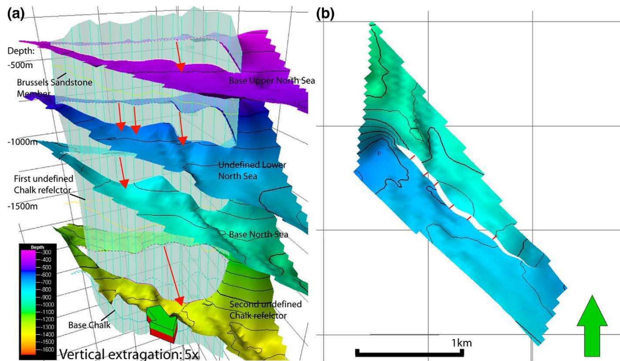 (a) a fault with allan lines (horizon cut-offs) of a