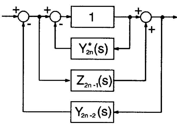 Nested multiple-loop control system — level 3. figure 4.