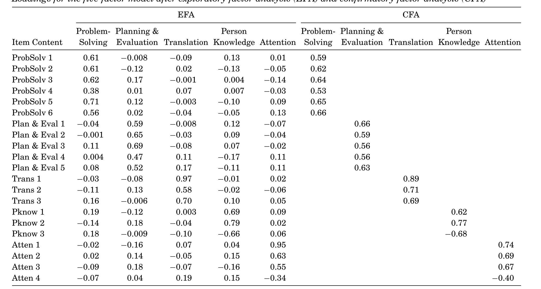 (PDF) The metacognitive awareness listening questionnaire: Development ...