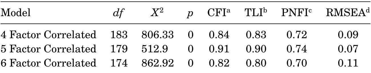 (PDF) The metacognitive awareness listening questionnaire: Development ...