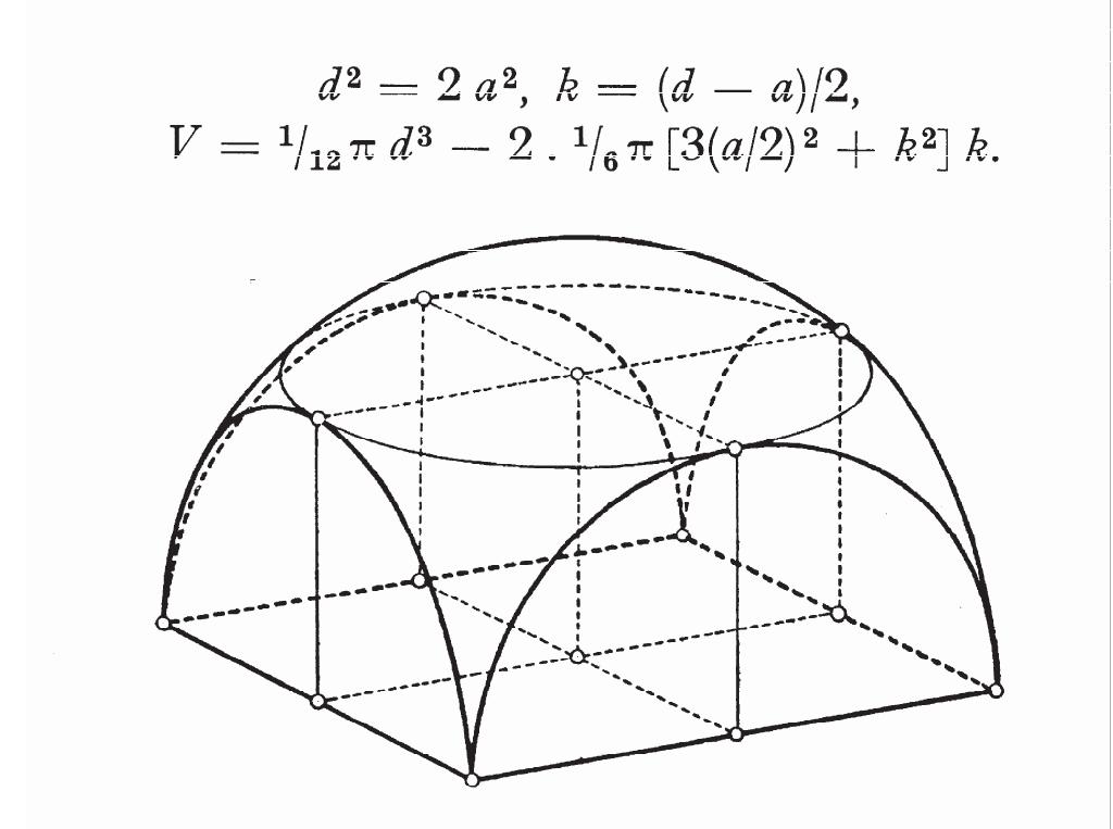 Schematic drawing with reconstructed calculation method;