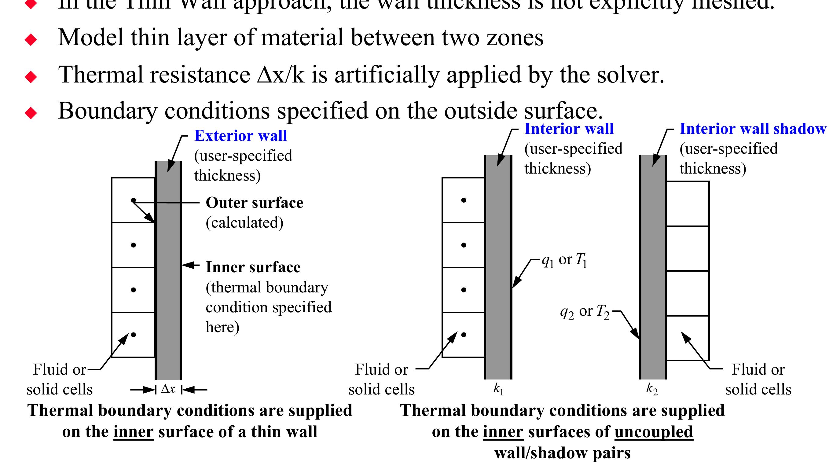 Figure 23 - ANSYS Fluent - Heat Transfer Modeling