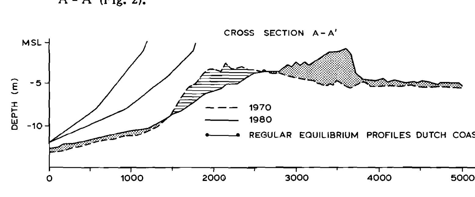 Figure 75 - from Tide-influenced sedimentary environments