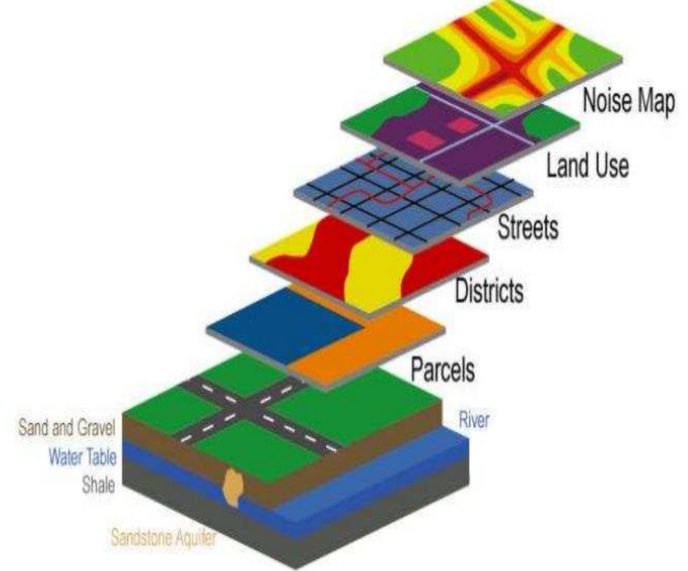 Gis based structure for noise mapping