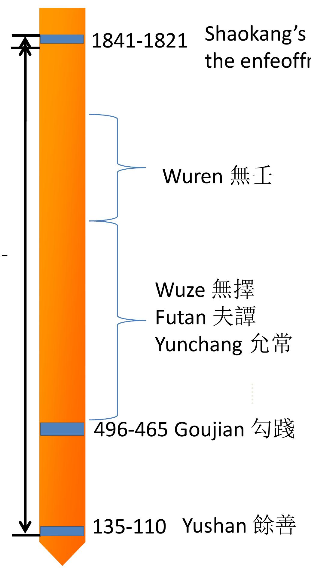 Figure 31 - A Reevaluation of Early Chinese Script: The