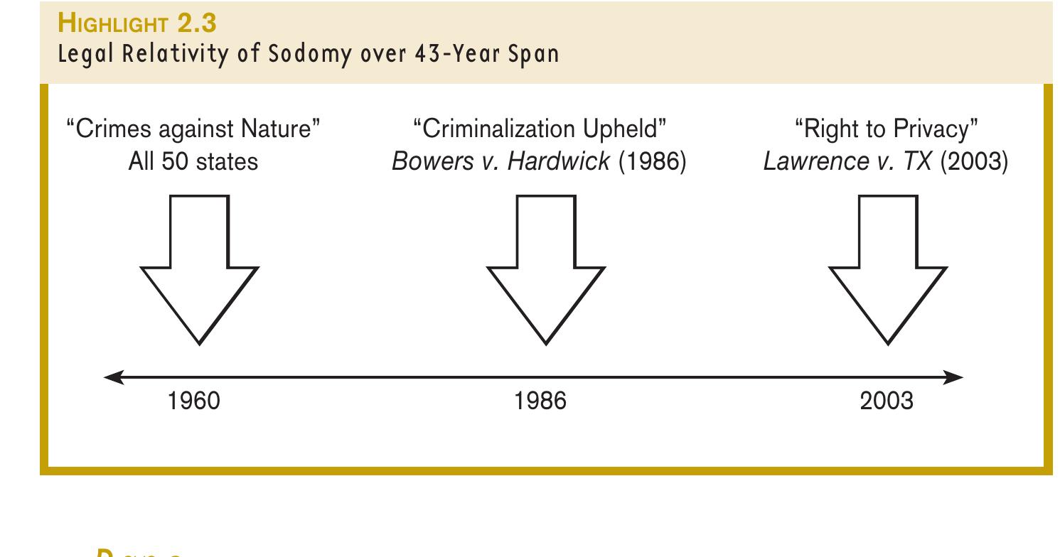 Many consider rape as a clear example of consensus—a crime