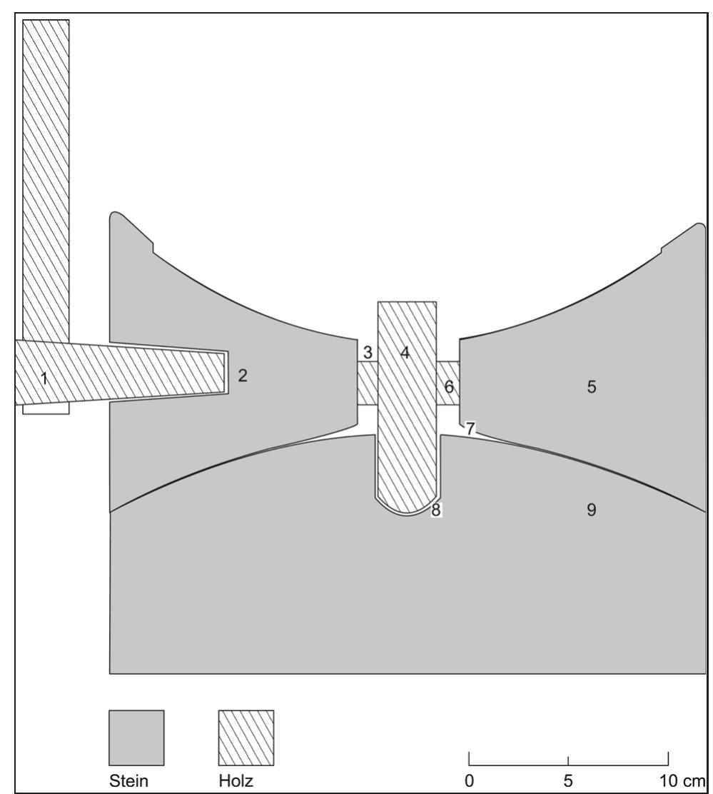 Schematic reconstruction of a late iron age rotary quern. 1