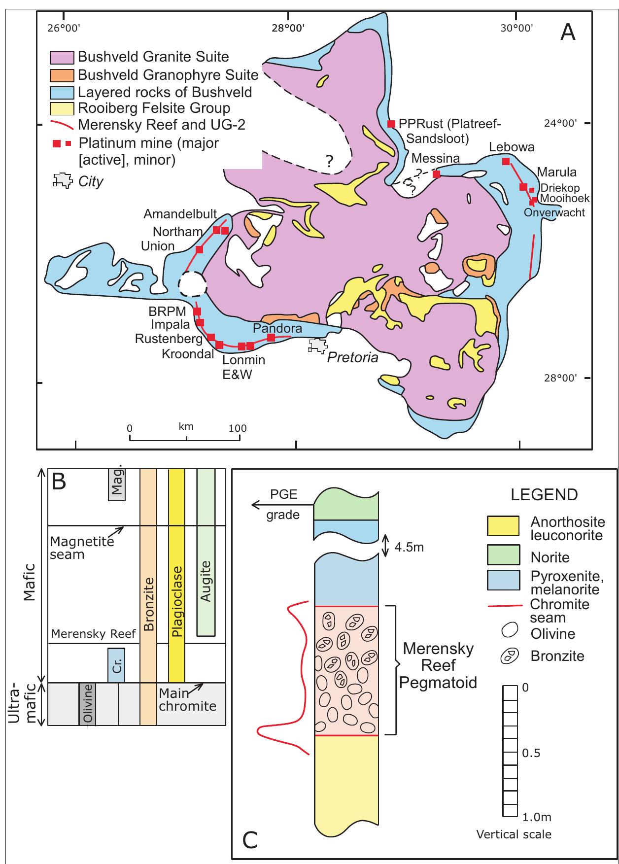 Ficure 16. bushveld complex: (a) geological map showing the