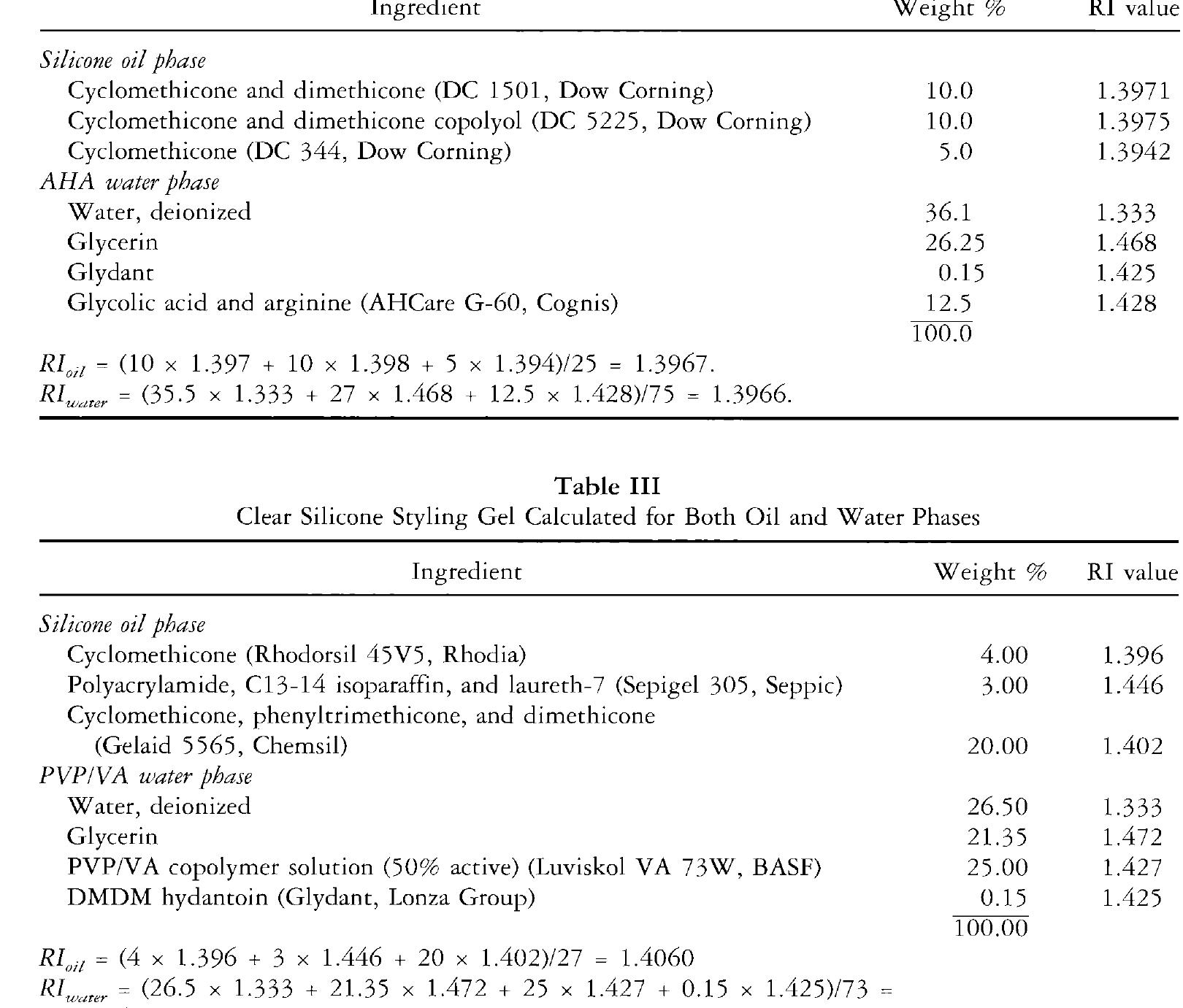 Table 4 - Refractive index matching and clear emulsions