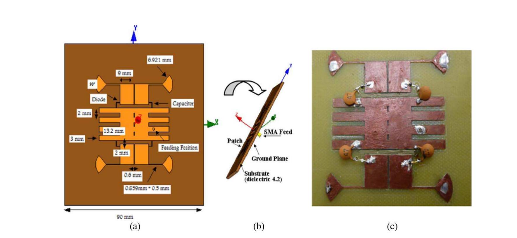 (a) frequency reconfigurable antenna. (b) side view of the