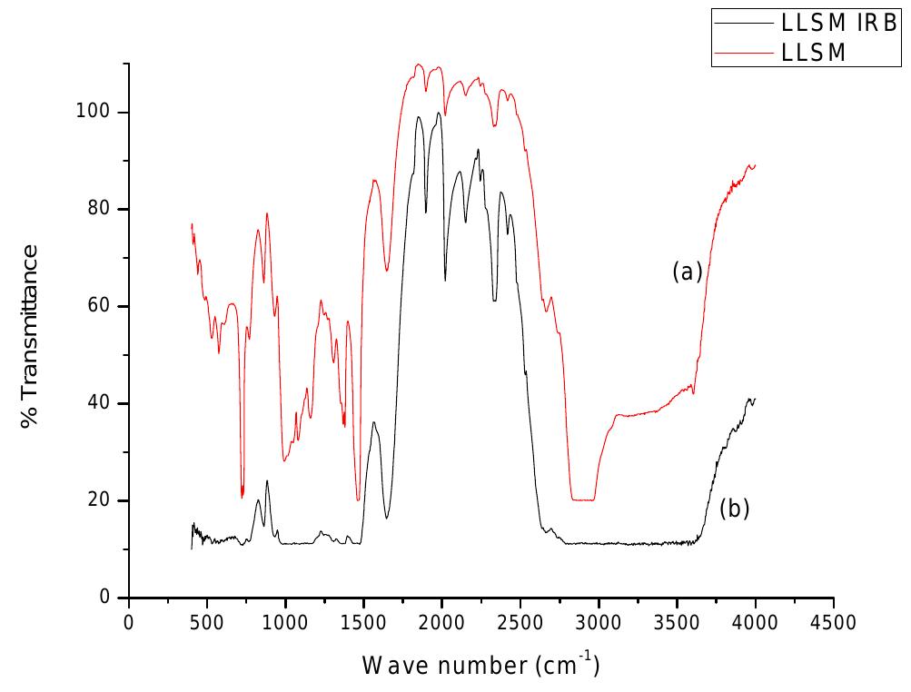 Figure 76 - from LINEAR LOW DENSITY POLYETHYLENE