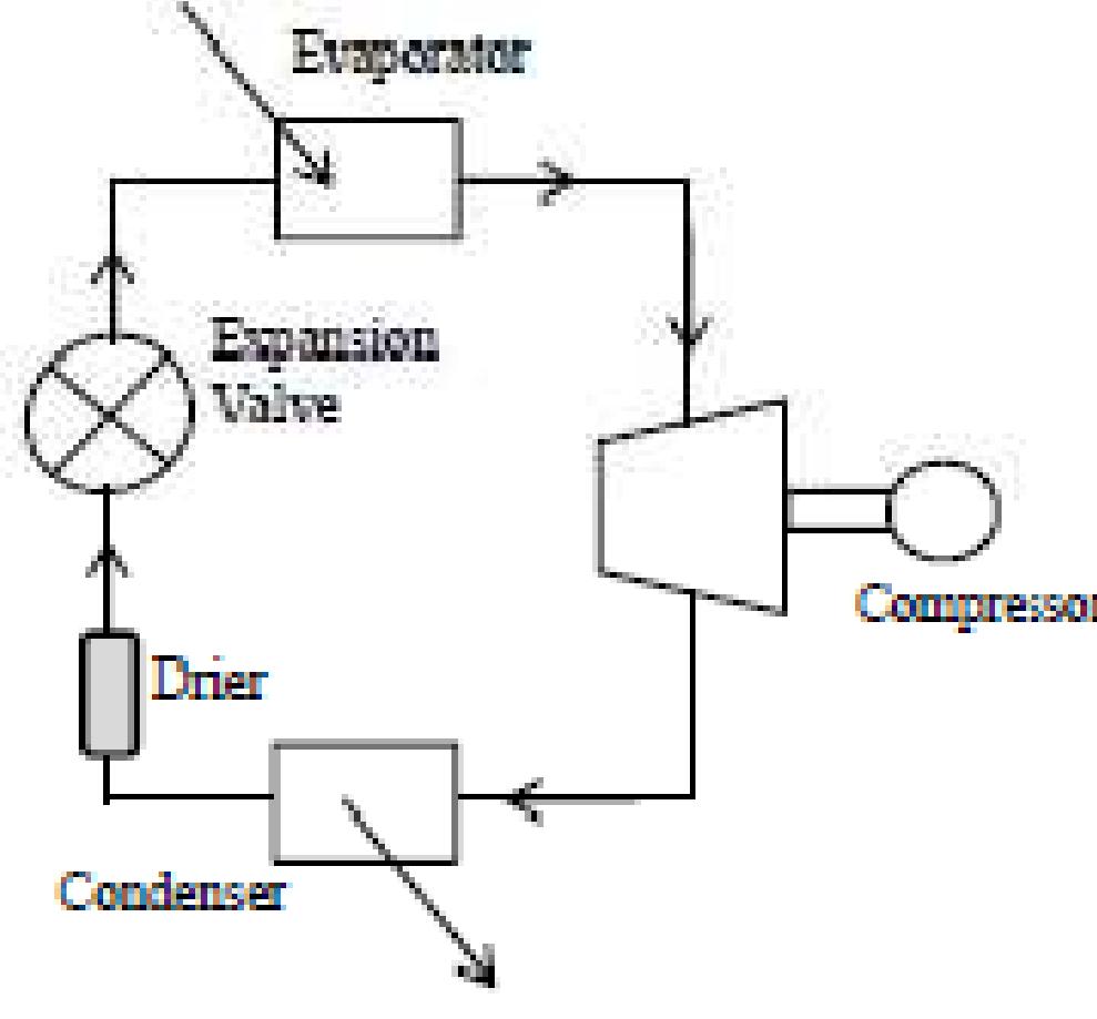 Schematic of the vapour compression refrigeration system.