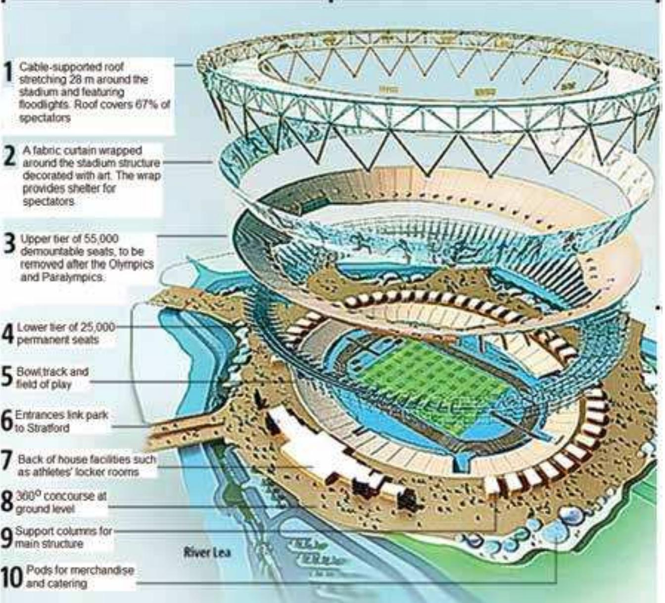 Schematic sketch of olympic stadium at london built for the