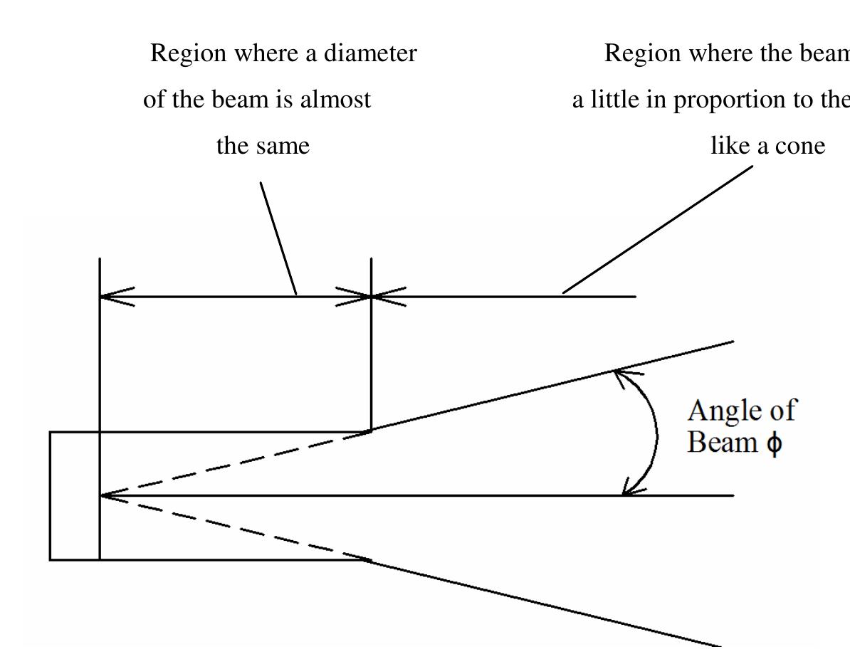 Night. this is schematically illustrated in fig.3.2 [6]. a