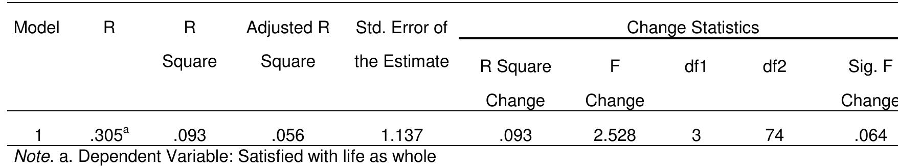 After performing the stepwise regression analysis, the