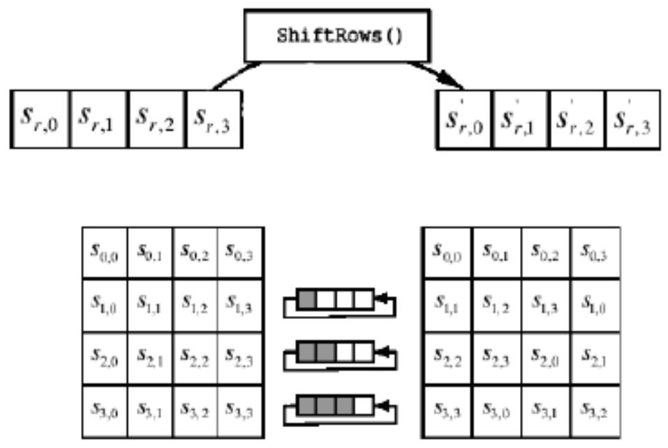 Vhdl Is Used As The Hardware Description Language Be Cause