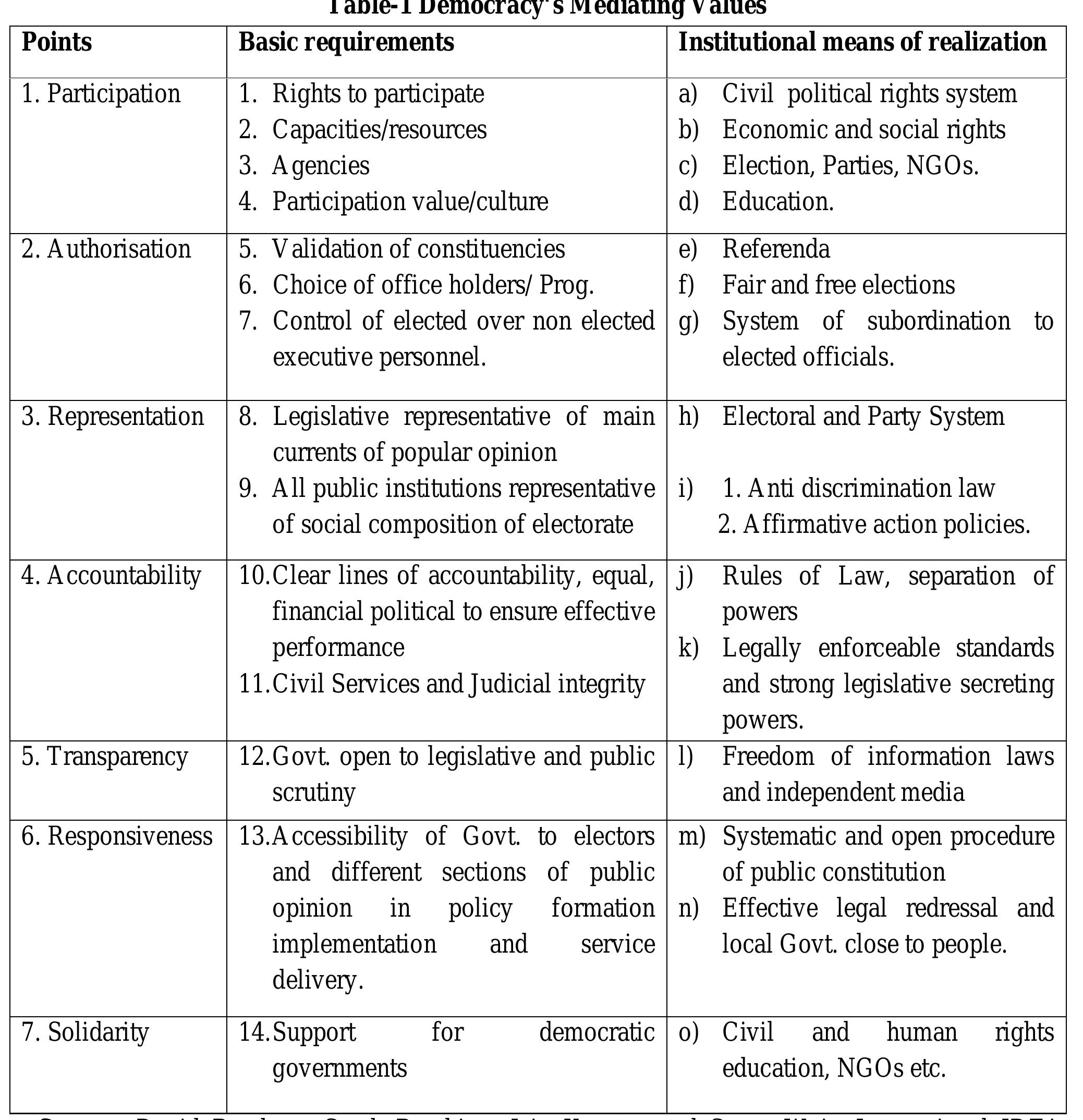 The model is based on the problems and challenges faced by