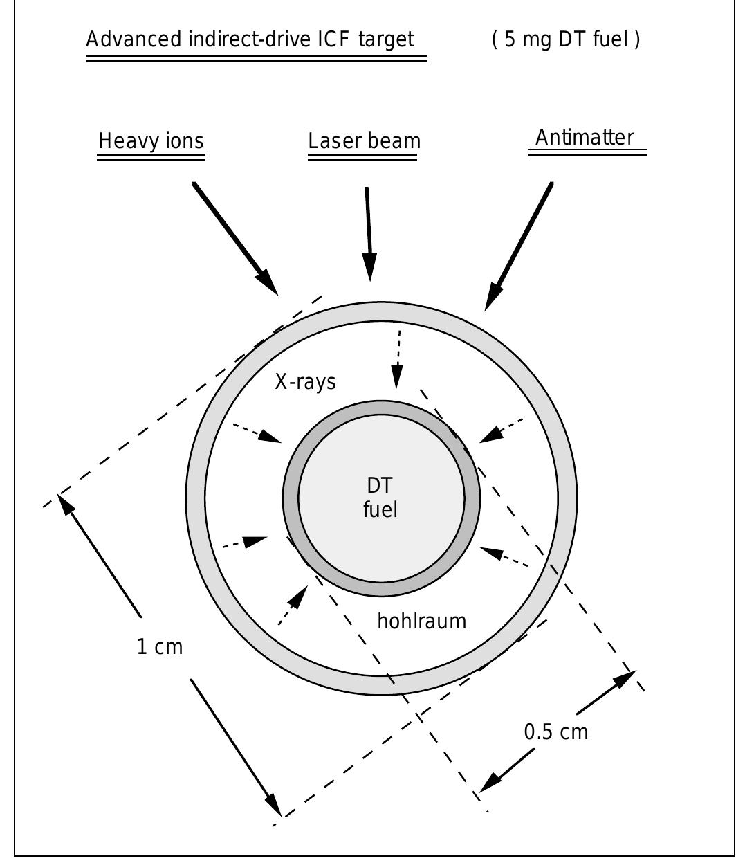 Figure 2 - from Fourth Generation Nuclear Weapons: Military