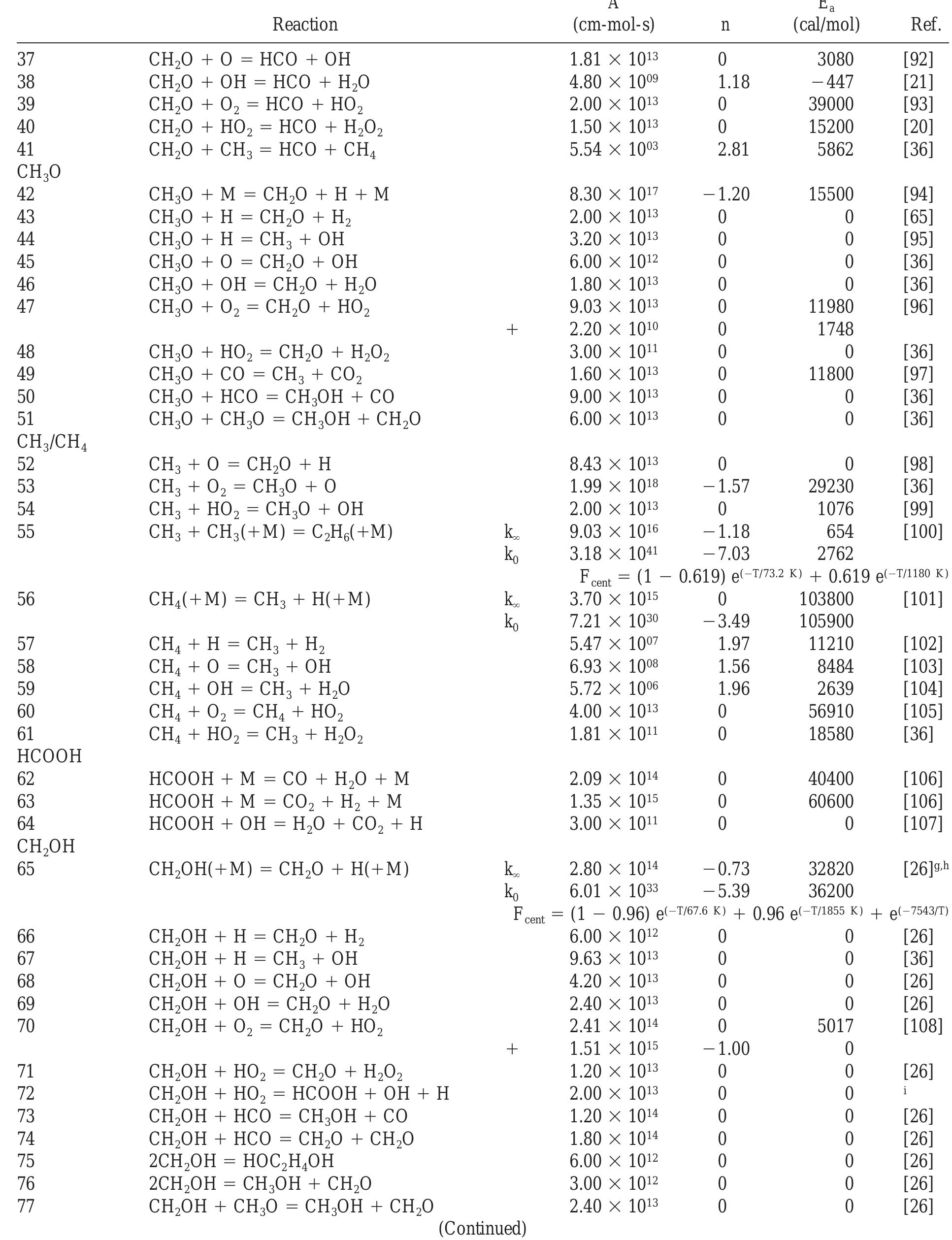Table 2 - A comprehensive mechanism for methanol oxidation