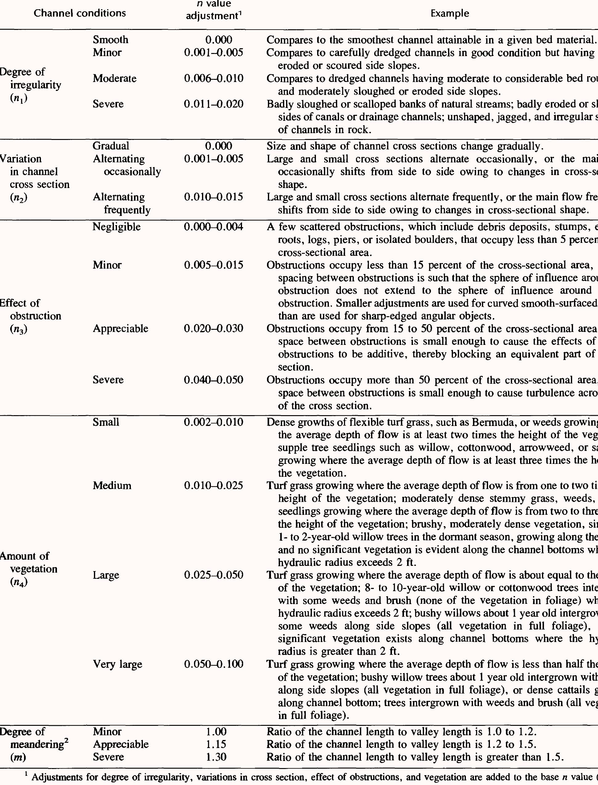 (PDF) Guide for selecting Manning's roughness coefficients for natural ...