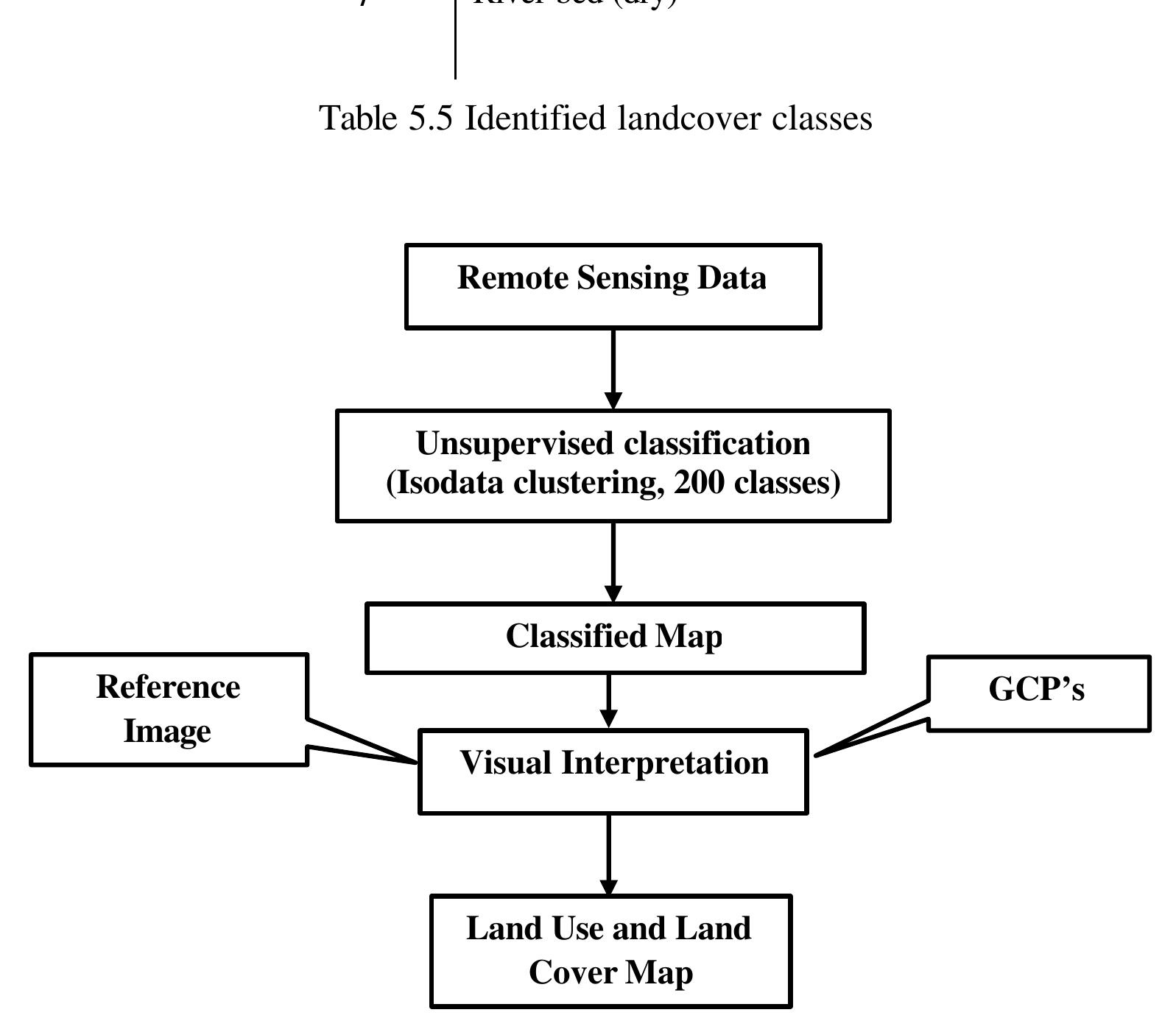 5.3 preparation of input database for modelling: the data in