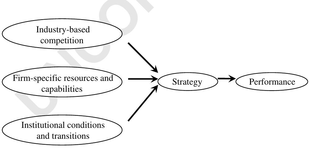 (PDF) An institution-based view of international business strategy: A ...