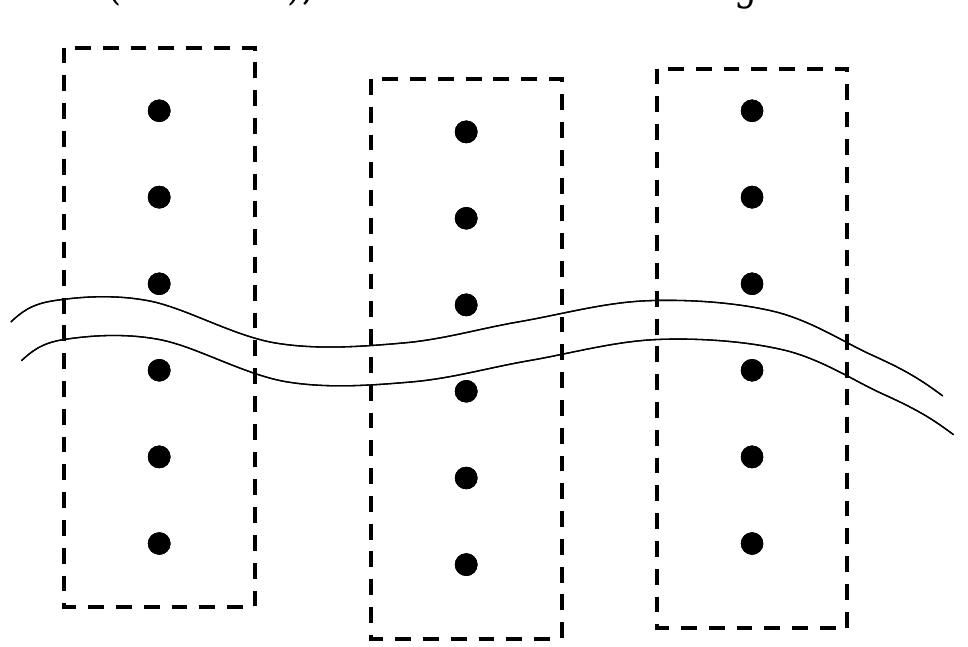 Plot layout and blocking design.