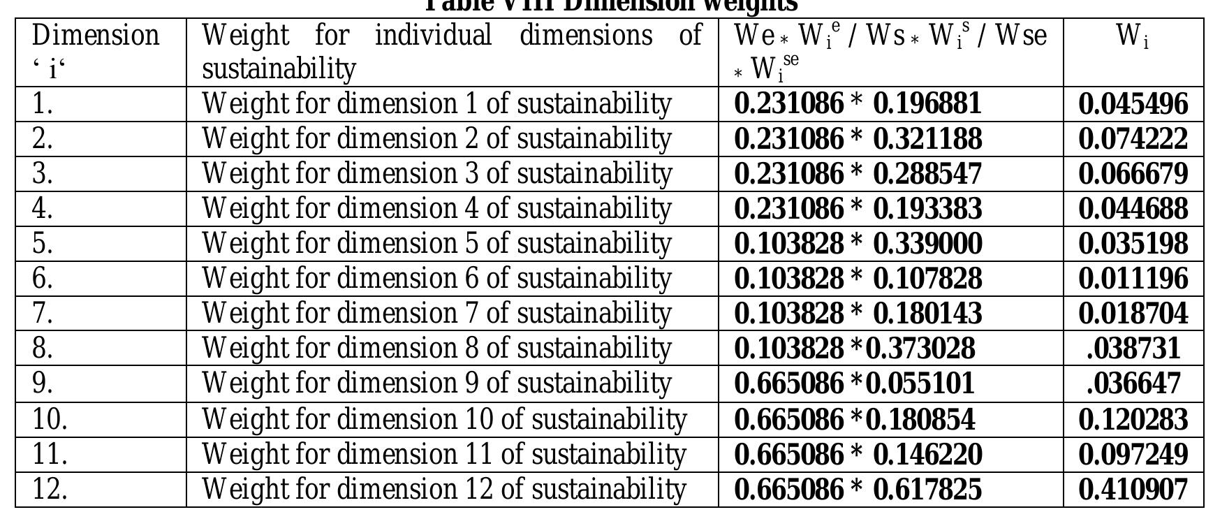 3.3 construction of evaluation matrix for composite