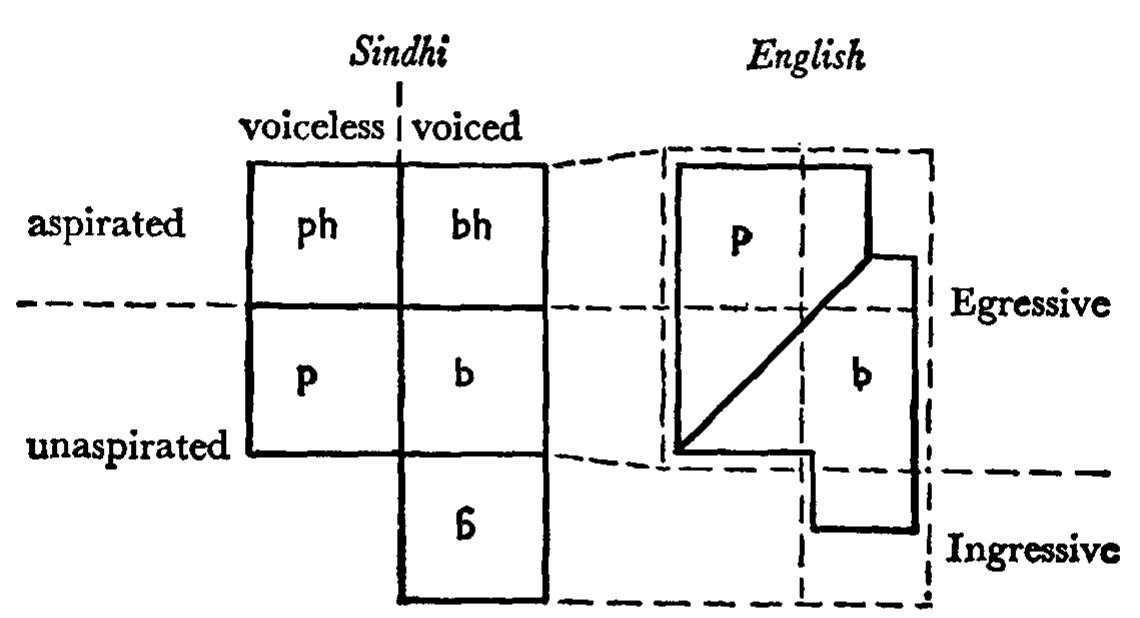 (PDF) A linguistic theory of translation