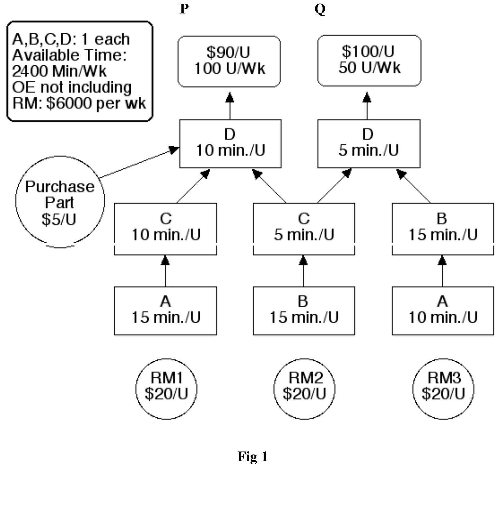 Figure 1 - LINEAR PROGRAMMING IN MATLAB