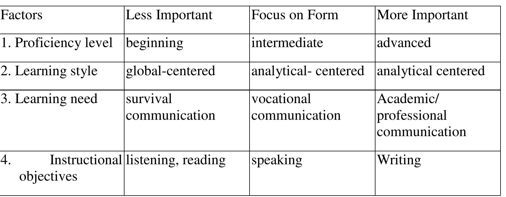 Useful visual aid to help teachers make a correct decision.