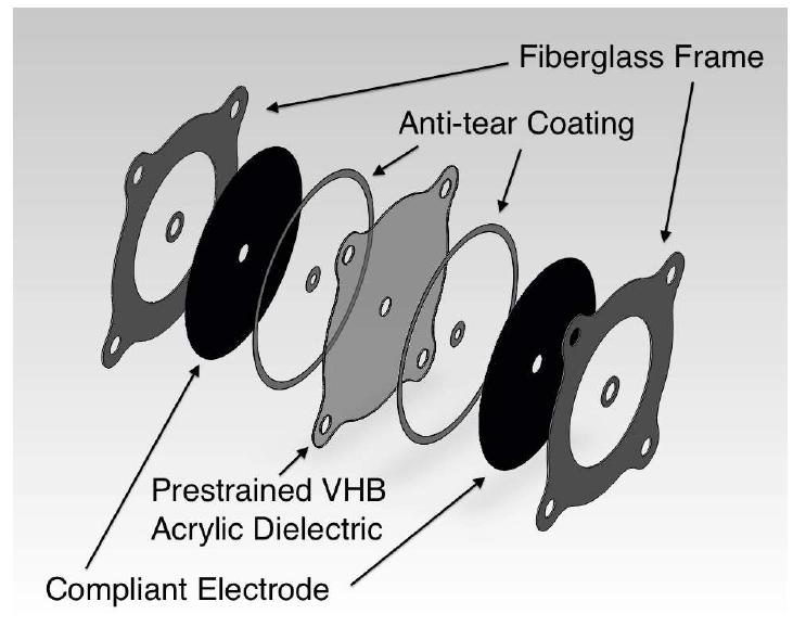 Exploded view of diaphragm actuators were based on an