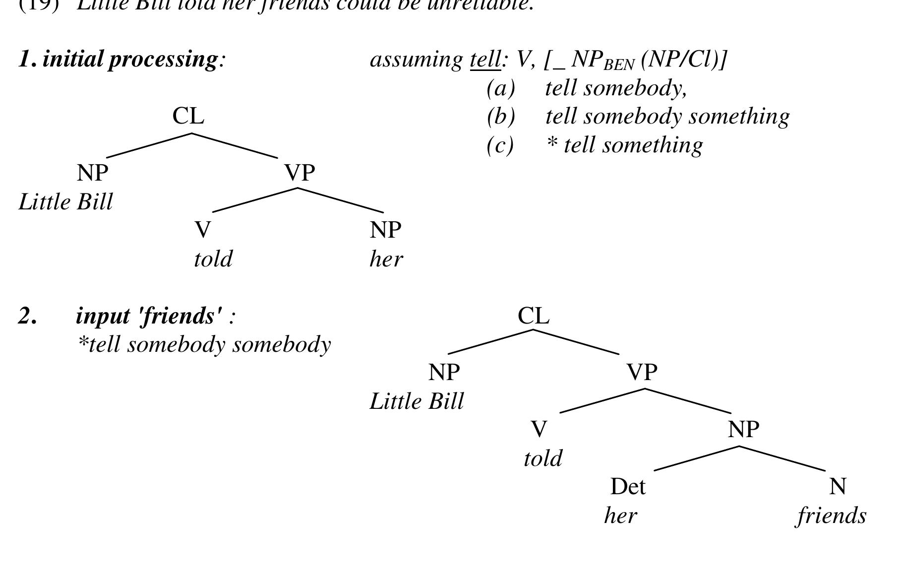 Figure 19 - English syntax: Syllabi, Examples and Exercises