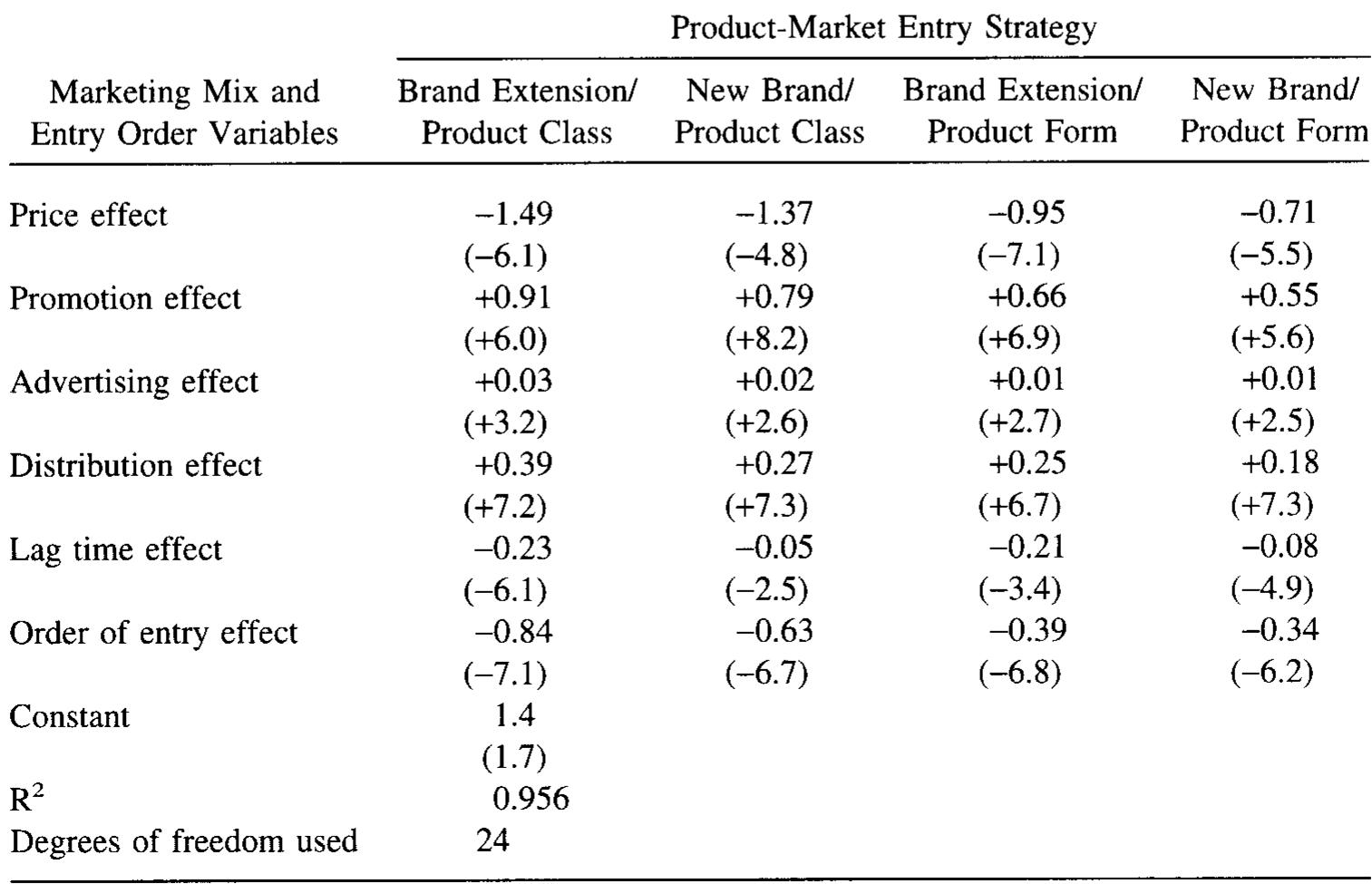 Source: product hierarchy and brand strategy model 4. table