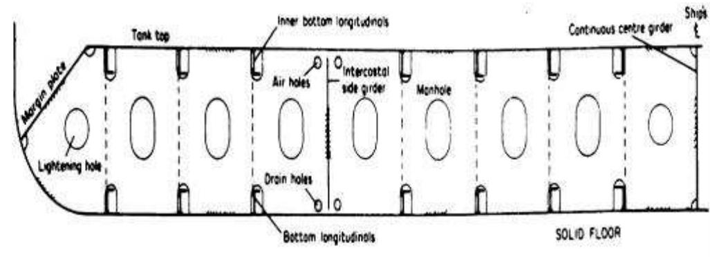 There will be intercostals side girder as shown in figure 4,