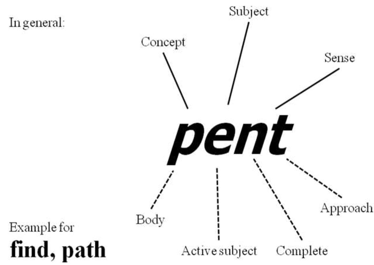 (PDF) PIE Roots Deciphered (The Source Code 2.0)