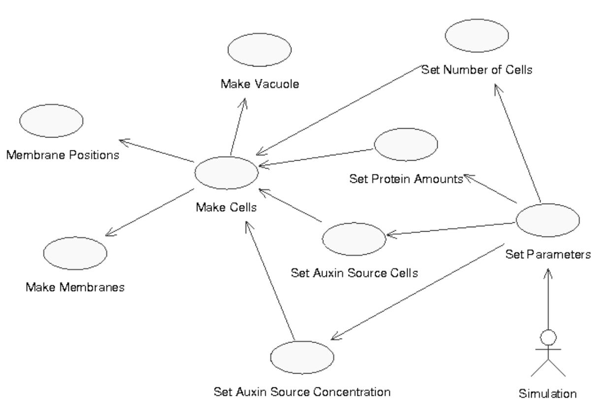 8: the software model use case diagram, with the simulation