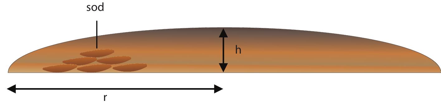 A schematic drawing of a barrow. to calculate the minimum