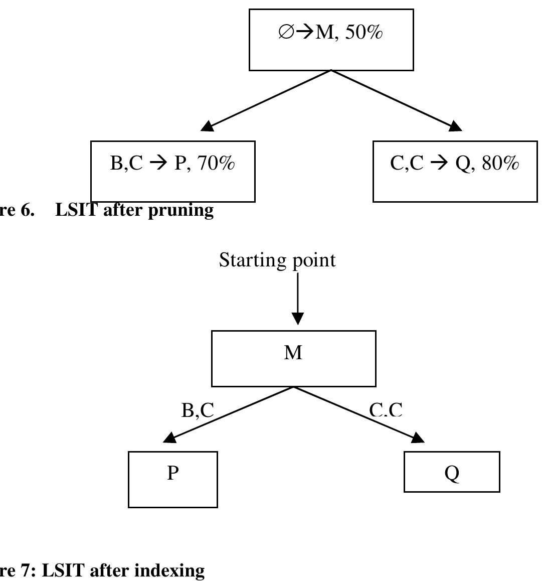 Nodes of the lsit tree is no longer marked by the lhs.