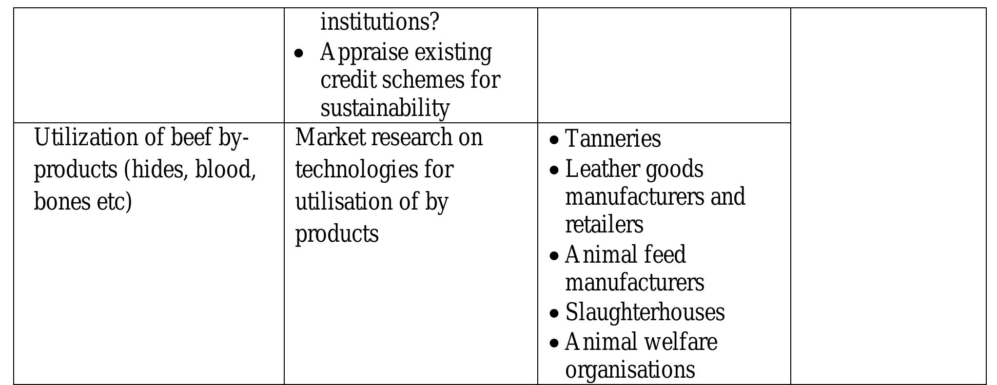 Figure 15 - Extensive Livestock Value Chain