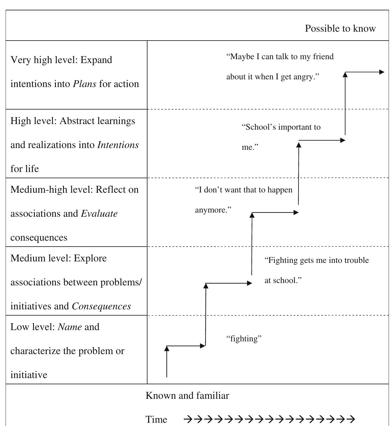 (PDF) A Sequential Analysis of Externalizing in Narrative Therapy with ...