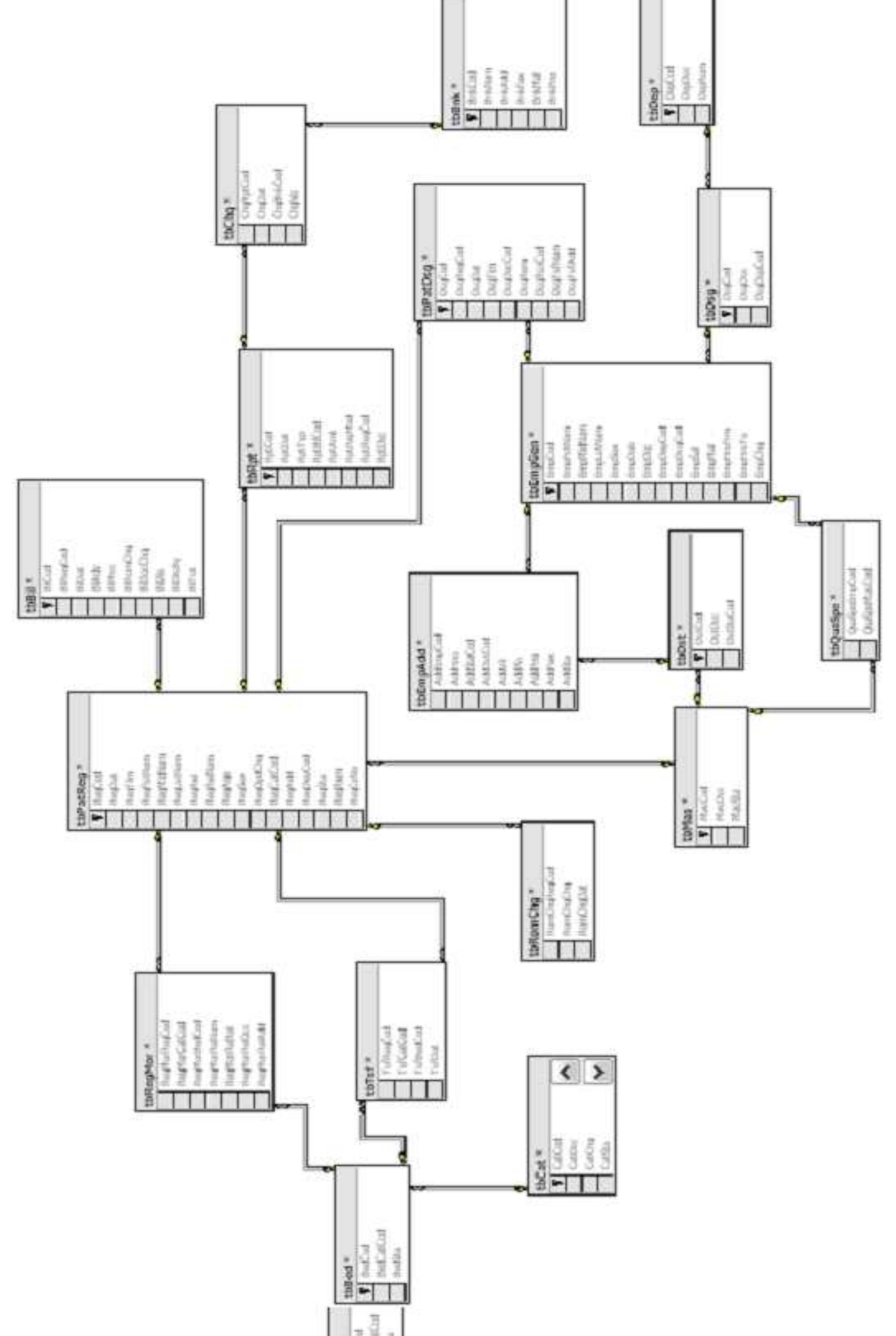 Figure 4 - Design and Development of Online Hospital