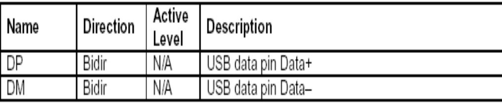 -2 usb interface signals table-1 system interface signals