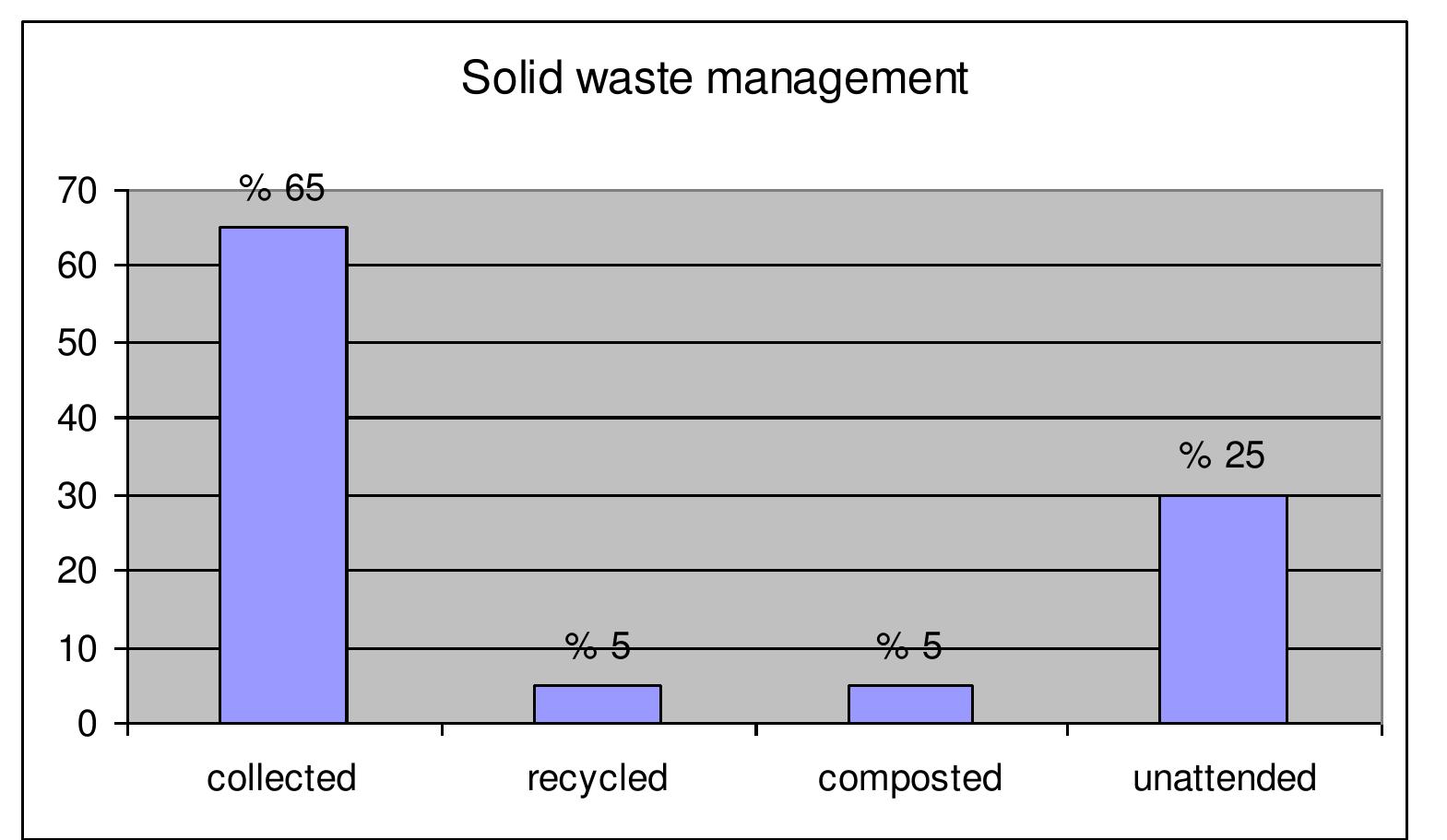 (PDF) Municipal solid waste management in Addis Ababa
